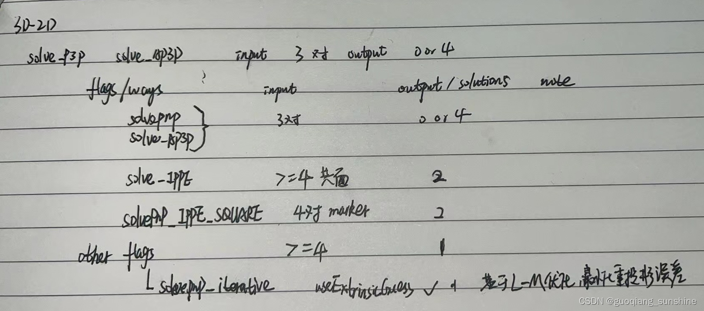 【OpenCV】 3D-2D：PnP算法原理（PnP的种方法总结）_infinitesimal plane-based pose ...