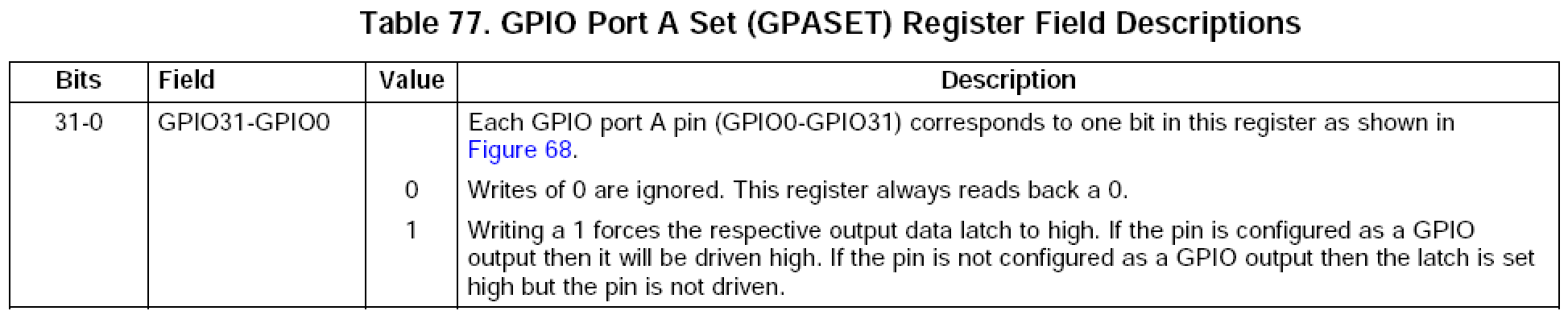 DSP_F28035的GPIO_gpioctrlregs.gpamux2.bit-CSDN博客
