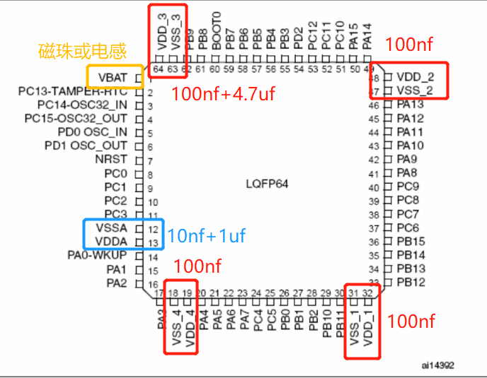 STM32F103之PCB设计布局_晶振电容摆放位置-CSDN博客