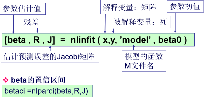 数学建模之统计回归模型详解_二次回归 polyfit-CSDN博客