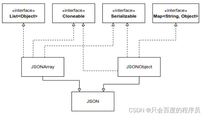 FastJson快速、平替、替换重写方案_fastjson替代方案-CSDN博客