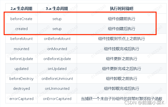 Vue3基本使用andsetup Script语法糖andvue3中如何实现sync修饰符功能and`defineemits` Is A Compiler Macro And No Longer 2173