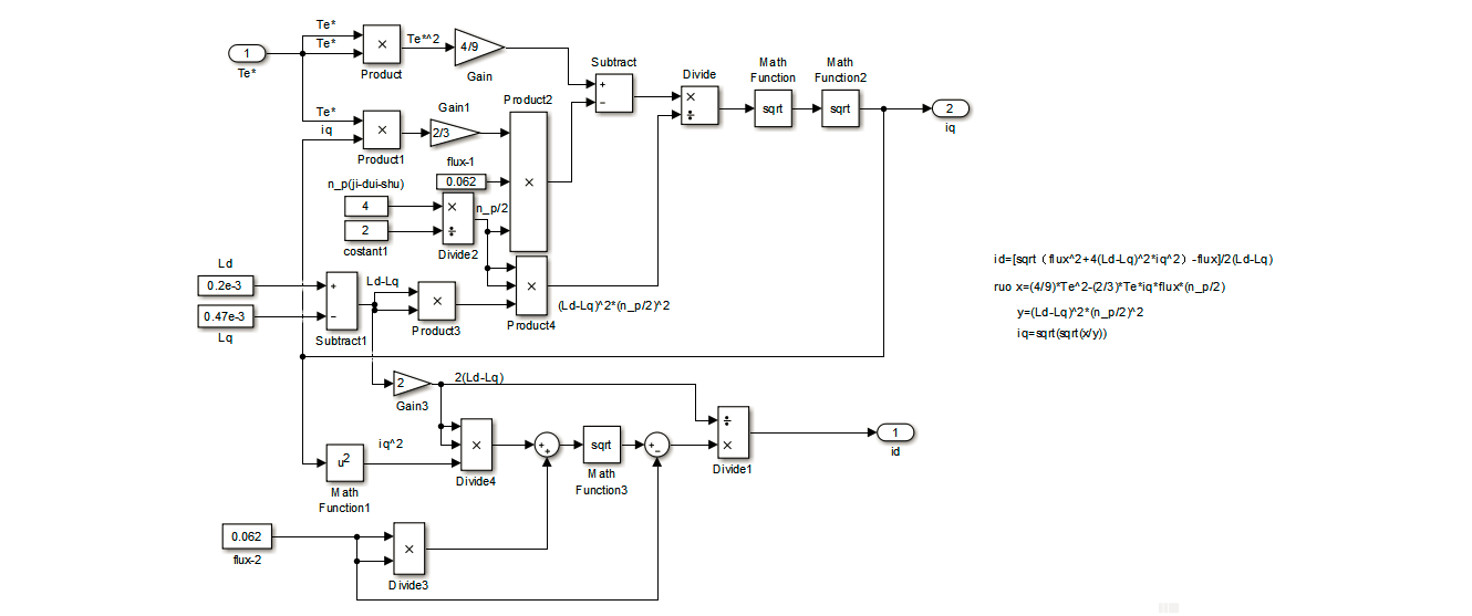 弱磁控制及MPTA超级详细的原理解说＋simulink仿真框图介绍-CSDN博客