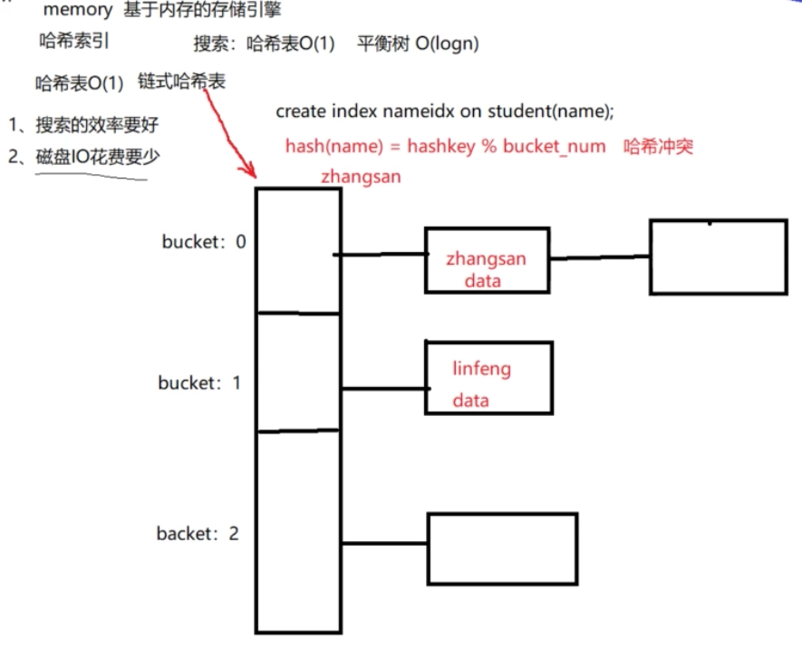 哈希索引以及InnoDB自适应哈希索引_innodb hash索引和自使用hash索引-CSDN博客