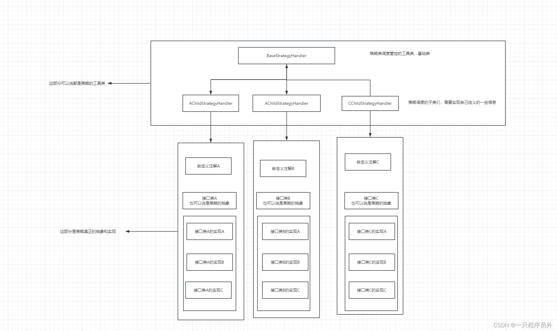 Springboot项目实现策略模式，优雅的整活spring 策略模式实现 Csdn博客