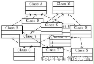Spring IoC简述_简要介绍spring ioc-CSDN博客
