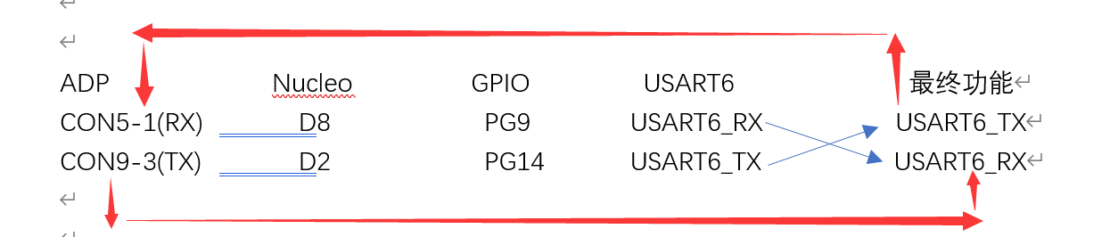 NucleoH7A3ZIQ与ADP-L610-Arduino直插进行串口通信经验分享_nucleo-h7a3zi-q-CSDN博客