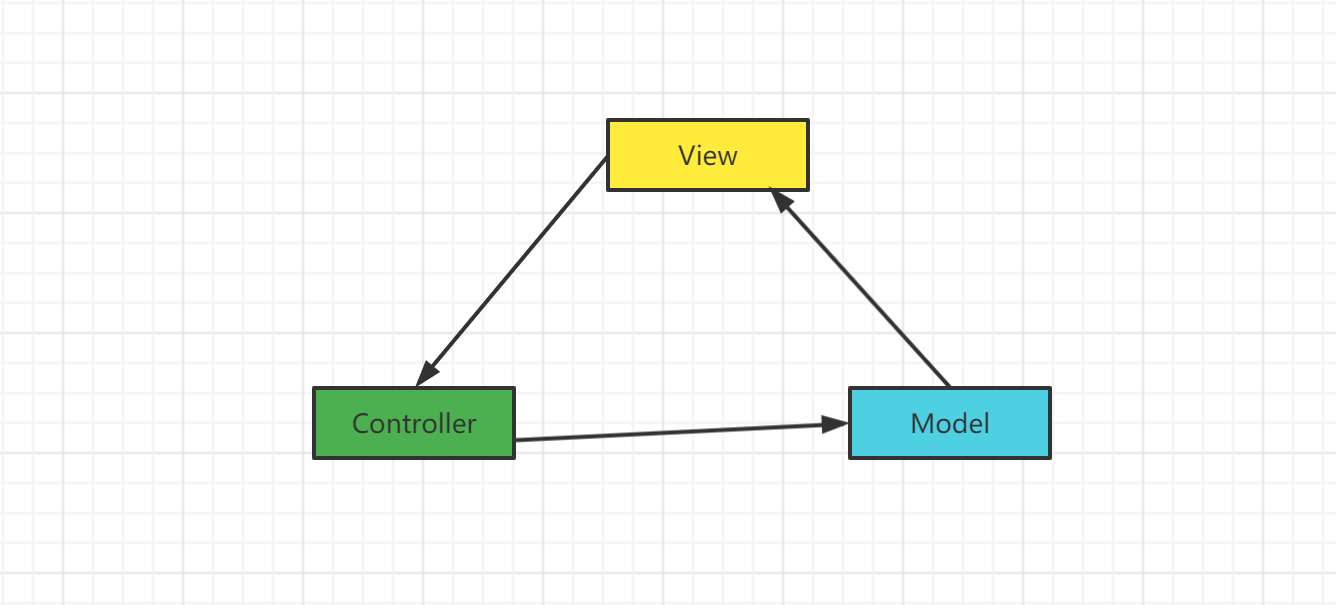 Vue框架简单的实现原理以及简介_vue框架的实现原理-CSDN博客