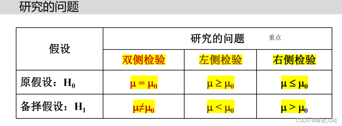 假设检验之单个总体均值检验(含python代码) 单个均值的假设检验 Csdn博客