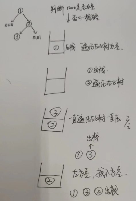 【leetcode 简单题】94 二叉树的中序遍历 Csdn博客