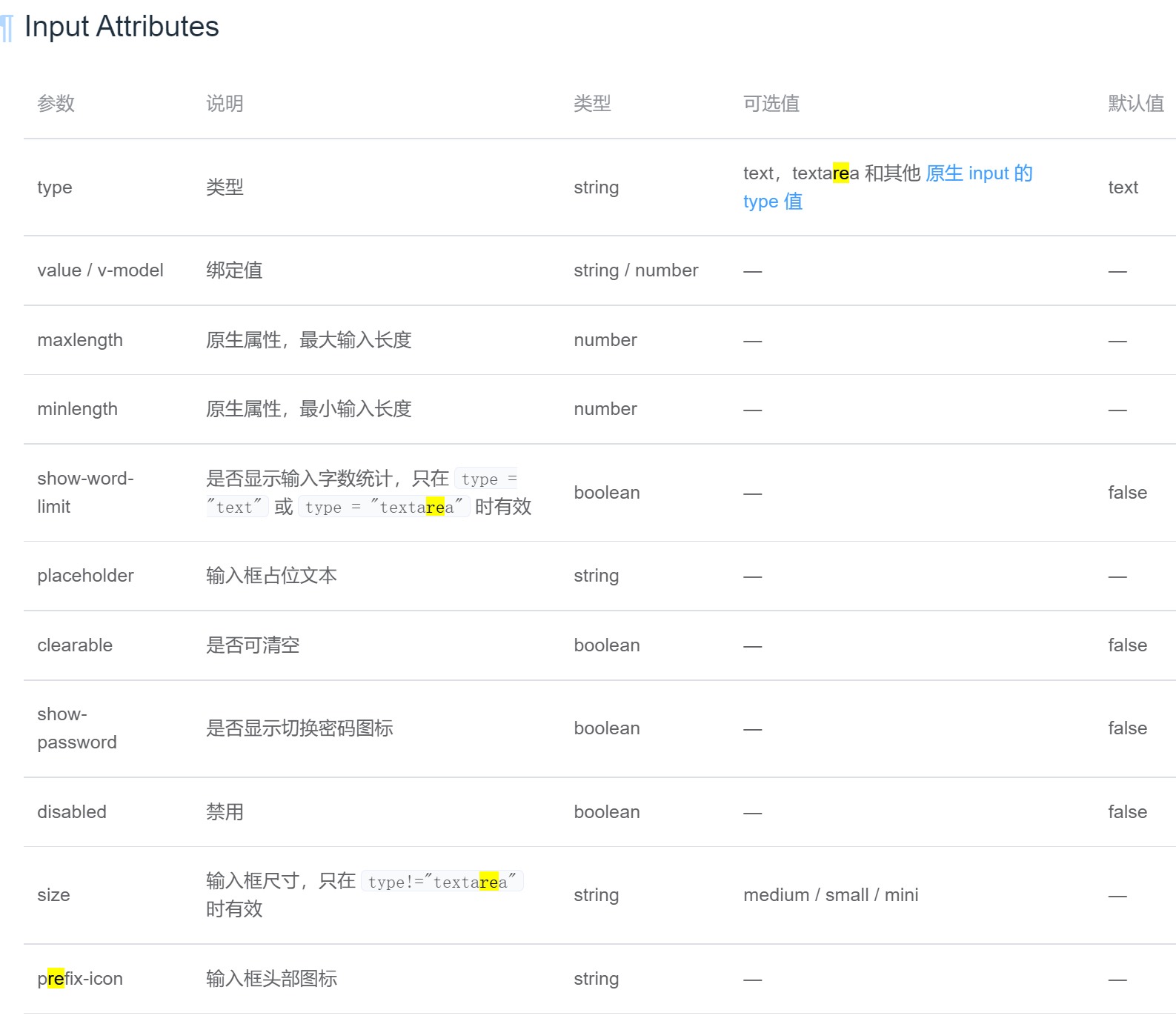 Vue 中 Method、attribute、event的区别（以elemntui为例）methods方法和event方法 Csdn博客