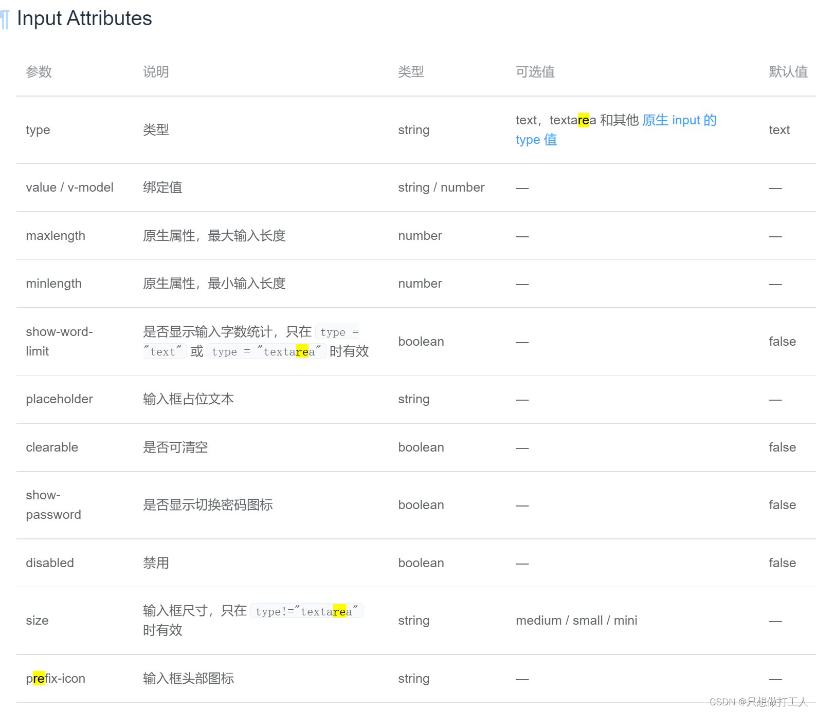 Vue 中 Method、attribute、event的区别(以elemntui为例)methods方法和event方法 Csdn博客