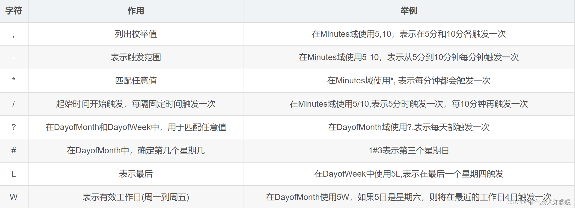 Springboot整合quartzspringboot 整合quartz Csdn博客 