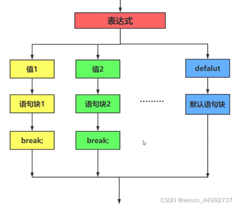 Javascript分支语句,条件语句,if语句 Javascript分支语句和条件语句 Csdn博客