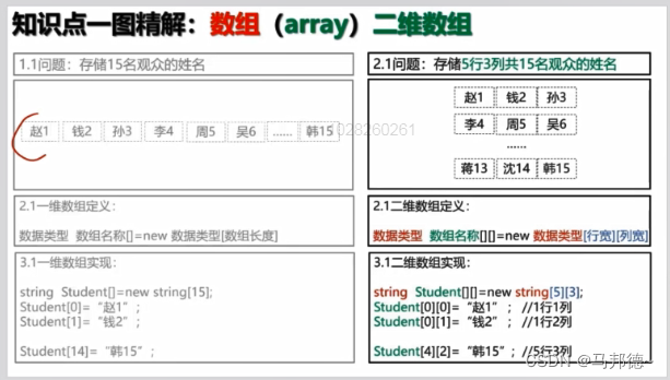 Java课程体系笔记——刘经纬老师刘经纬课程 Csdn博客 3492