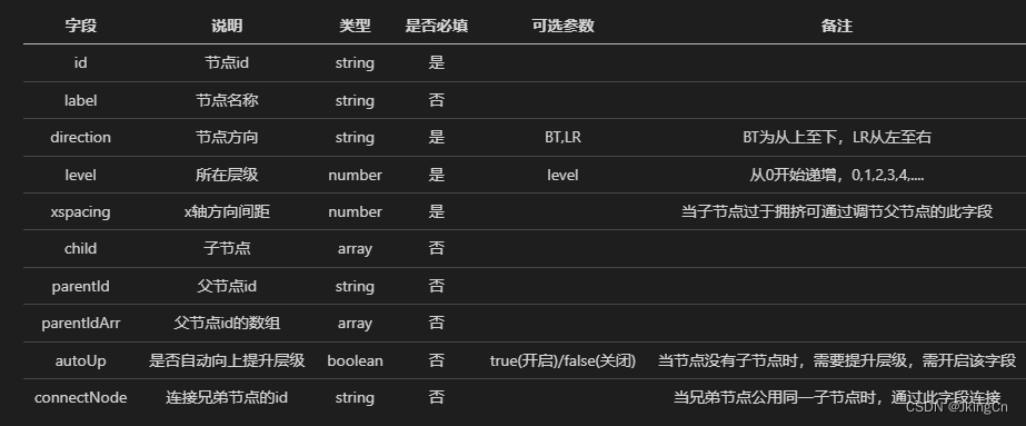 Js 纯canvas实现横纵双向关系图js 关系图 Csdn博客