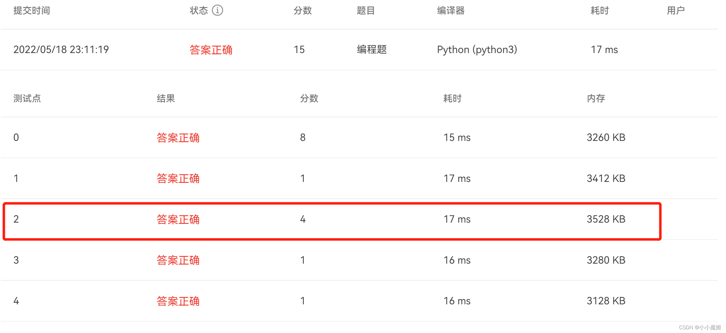 PAT (Basic Level) Practice 1031 查验身份证_1031 查验身份证测试点-CSDN博客