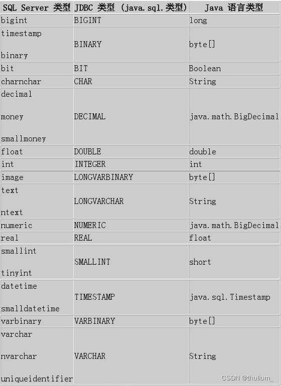 Sql Java类型转换jpa的sql类型转java类型 Csdn博客