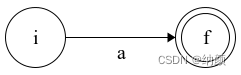 根据正则表达式创建NFA的Thompson算法 python实现_python 编写实现从正则表达式到nfa的python代码,输入为正则表达式,输出为一个三元-CSDN博客