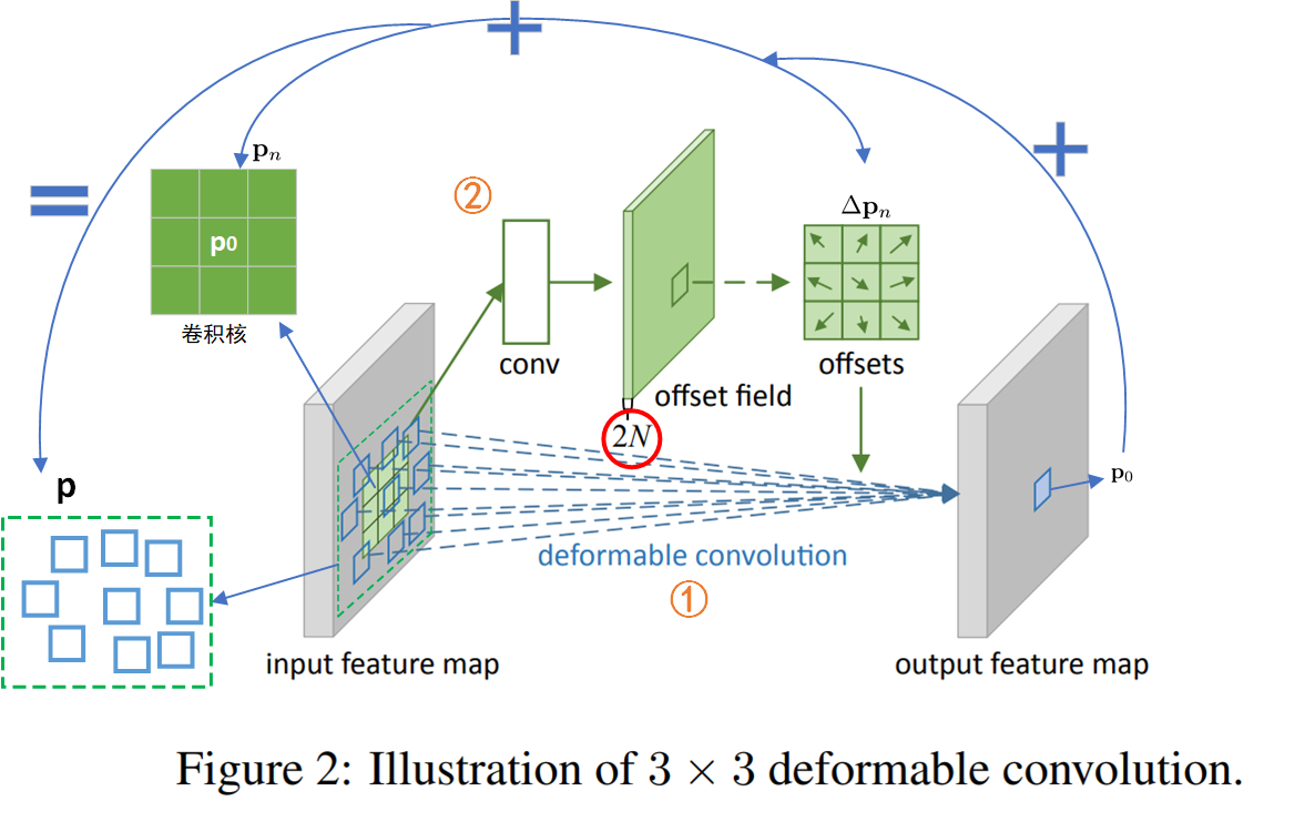 深度学习之DCN-CSDN博客