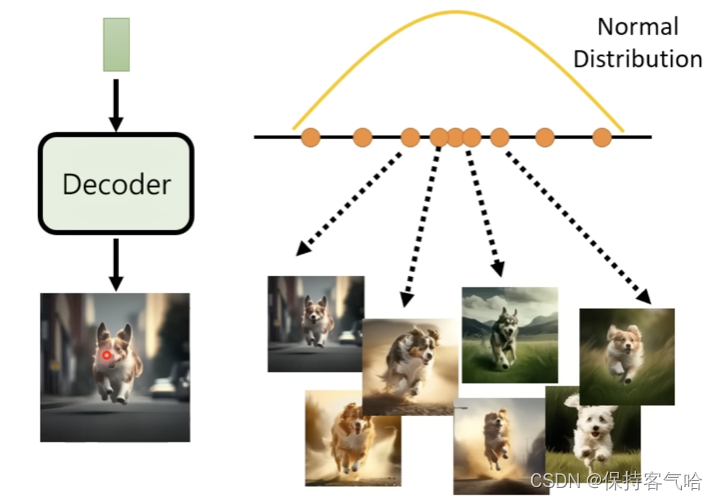 常用的生成模型速览-VAE、Flow-based Model、Diffusion Model、GAN-CSDN博客