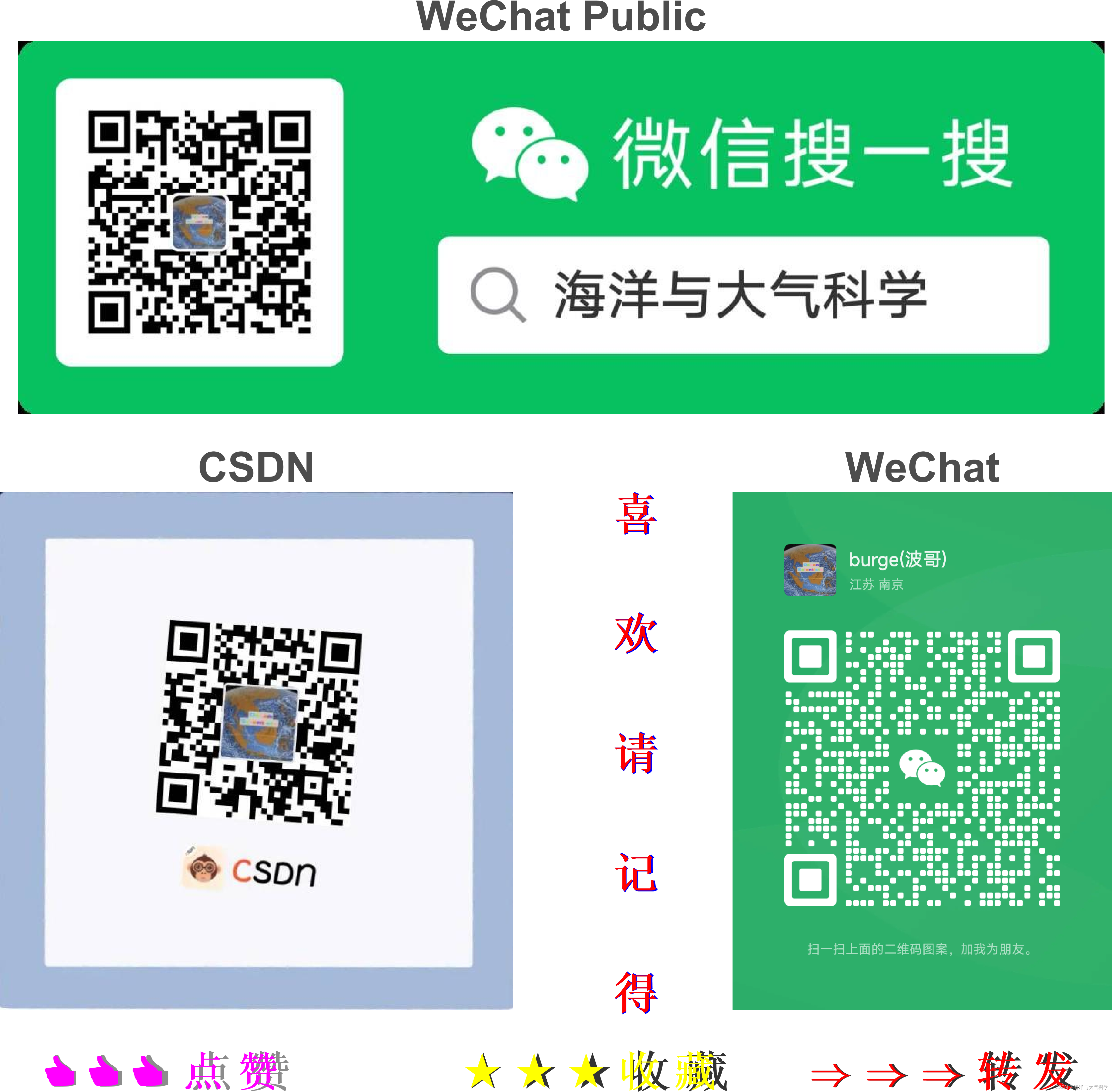 【python海洋专题四十二】海洋指数画法 双色柱状图python如何画双柱状图配色 Csdn博客