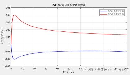 二次规划（Qp）在机械臂（二维平面）轨迹规划中的应用Matlab仿真实例_qp问题matlab-CSDN博客