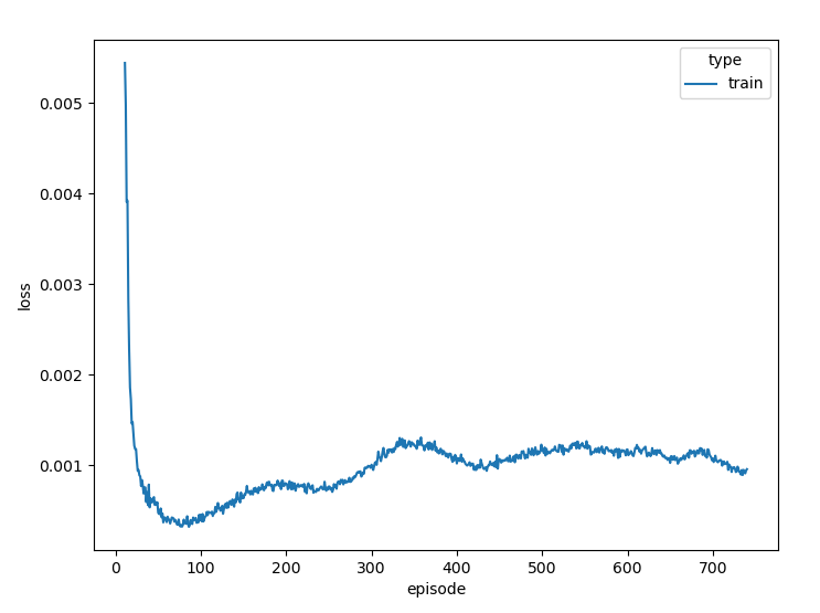 用强化学习来玩Atari游戏(基于Tensorflow的深度Q学习模型)-CSDN博客