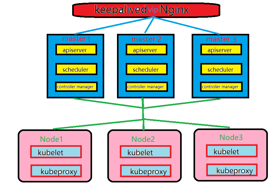 Kubernetes架构深入浅出，组件及工作方式详解。_kubernetes架构详解-CSDN博客