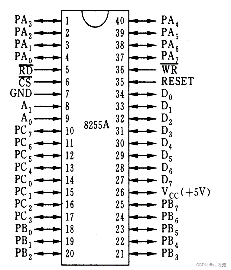 微机原理笔记||第八章：常用接口芯片8255A，8253，AD DA转换芯片_中断允许信号inte是怎么工作的-CSDN博客
