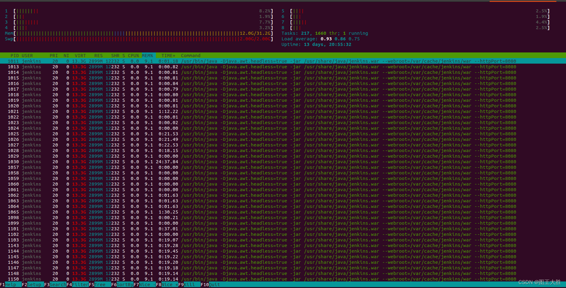 Linux工具 top命令/htop命令 性能分析工具_cpptools-srv-CSDN博客
