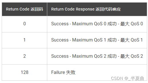 Mqtt 发布、订阅和取消订阅 Mqtt要点:第 4 部分mqtt取消订阅 Csdn博客