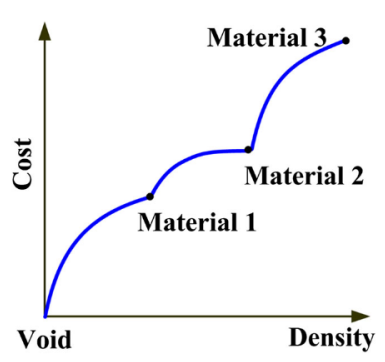 拓扑优化科研（持续更新帖）_topology optimization of coated structures and mat-CSDN博客