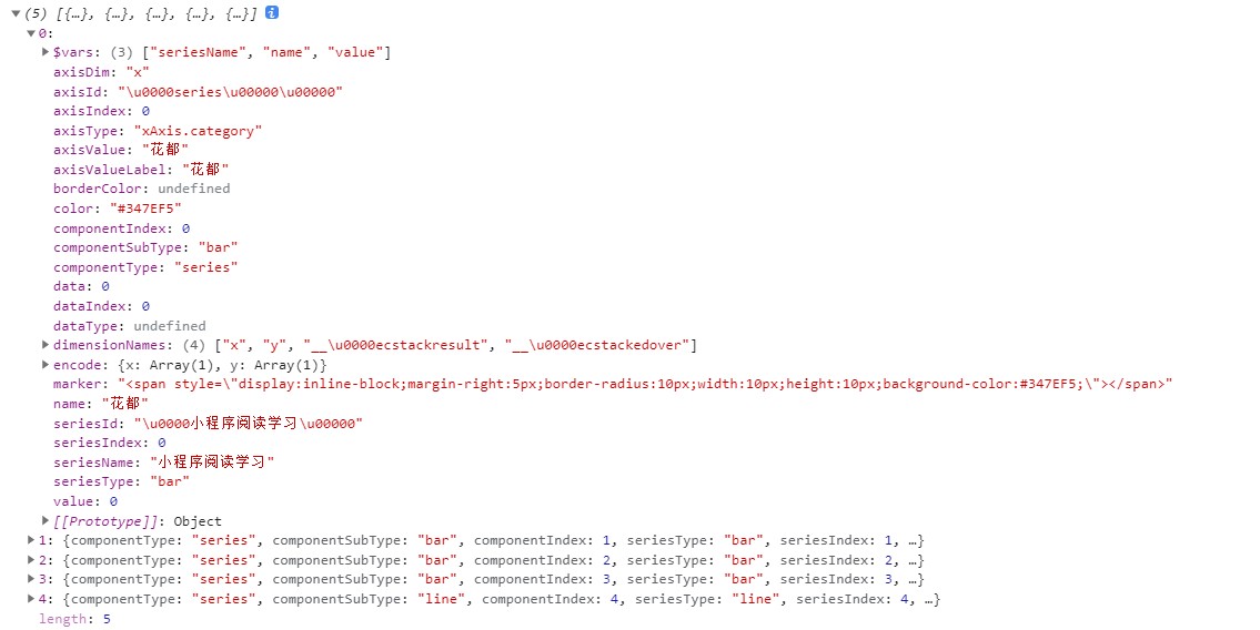 ECHARTS multiple Series customs customized Tooltip boxes - Programmer Sought