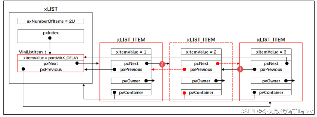 Freertos —— 关于 Listc 与 Listh 中部分内容详解 Csdn博客
