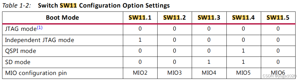 AD-FMCOMMS3 使用matlab+Linux/No-OS传输QPSK信号_no-os测试 ad9361-CSDN博客
