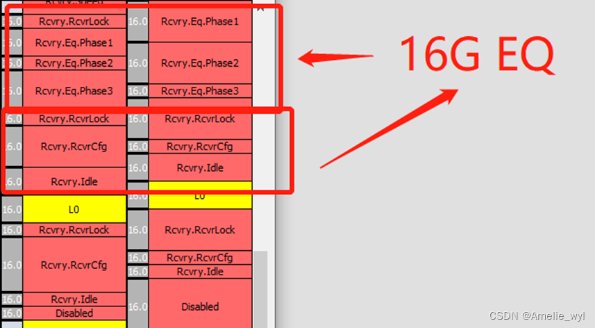PCIe LTSSM&Layer&Packet_宽度协商-CSDN博客