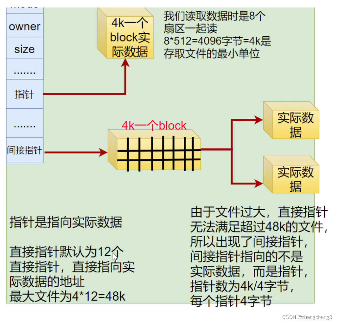 Linux文件系统与日志分析_linux日志传输到指定目录-CSDN博客