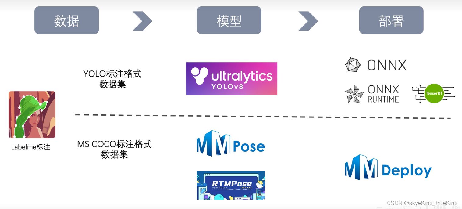 同济子豪兄-两天带你搞定关键点检测毕业设计全流程 标注关键点检测数据集_三天搞定关键点检测-CSDN博客