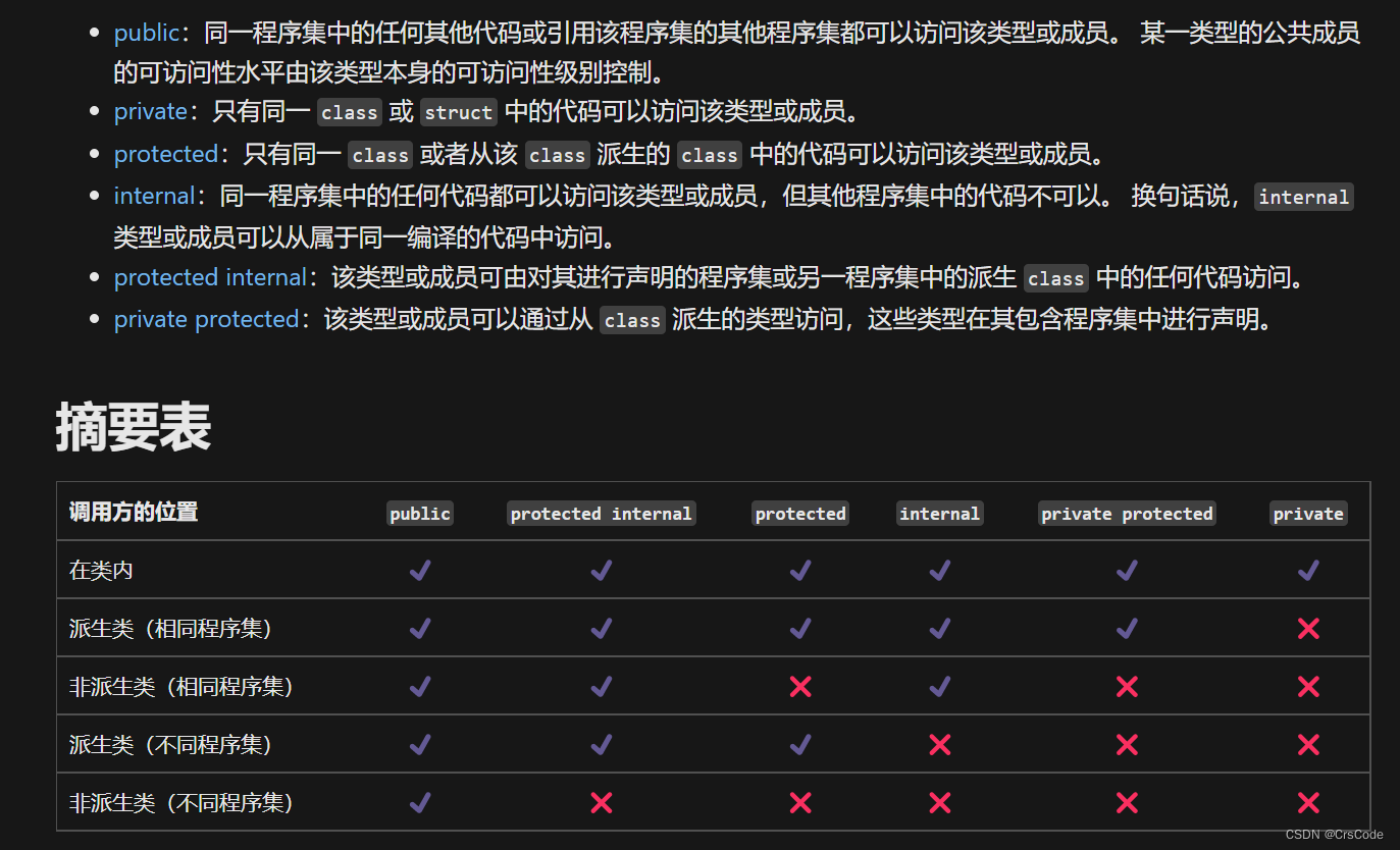 C# public、protected、private、internal...访问修饰符介绍_public protected inter-CSDN博客