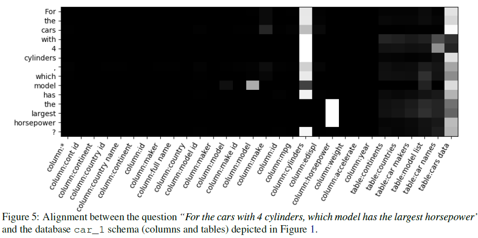 论文笔记：RAT-SQL: Relation-Aware Schema Encoding and Linking for Text-to-SQL Parsers-CSDN博客
