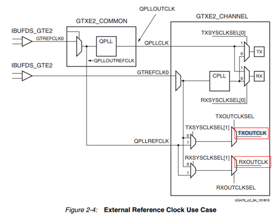Xilinx Fpga资源解析与使用系列——transceiver（六）关键时钟梳理之txoutclk和rxoutclk 