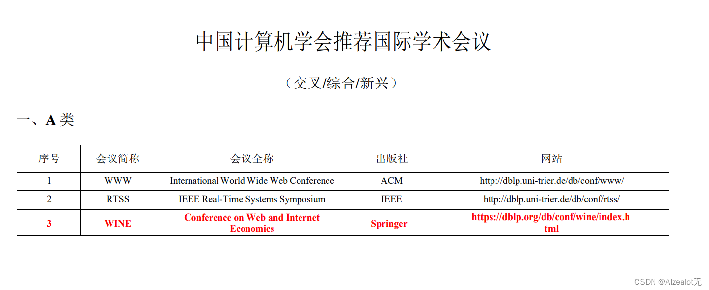 CCF 推荐国际期刊和会议分为 A B C类_csss属于ccfc推荐吗-CSDN博客