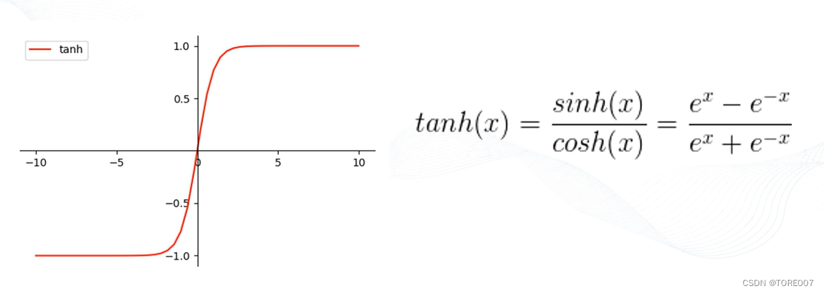 Tensorflow深度学习实战之(八)--激活函数实现非线性化_激活函数的非线性化-CSDN博客