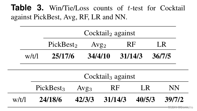 如何计算win/tai/loss in paired t-test_win tie loss-CSDN博客