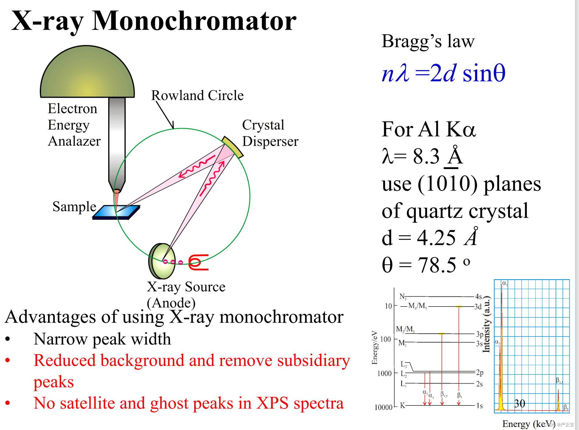 X-ray Photoelectron Spectroscopy （XPS）—— 化学位移_xps化学位移-CSDN博客