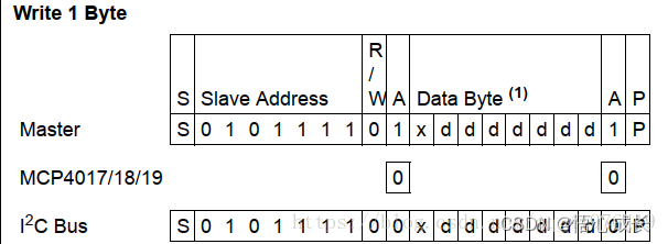 STM32F407 硬件IIC驱动MCP4017 数字电位器_数字电位器源代码stm32-CSDN博客