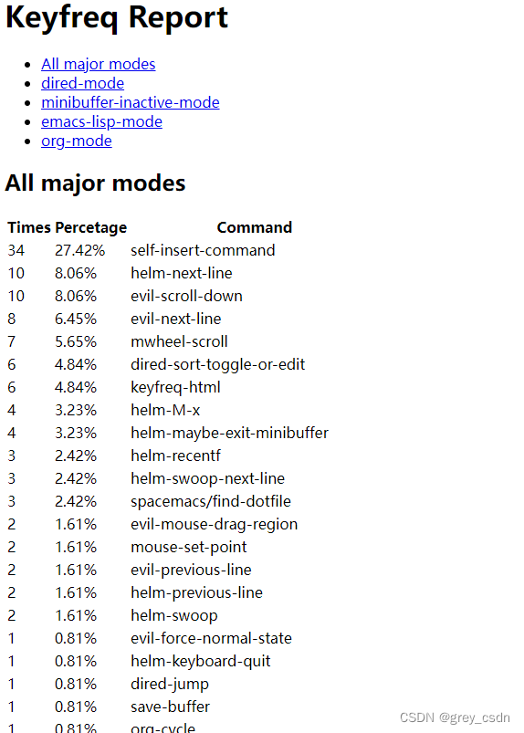 1303_通过keyfreq统计emacs中的功能按键使用频率_emacs keyfreq-CSDN博客