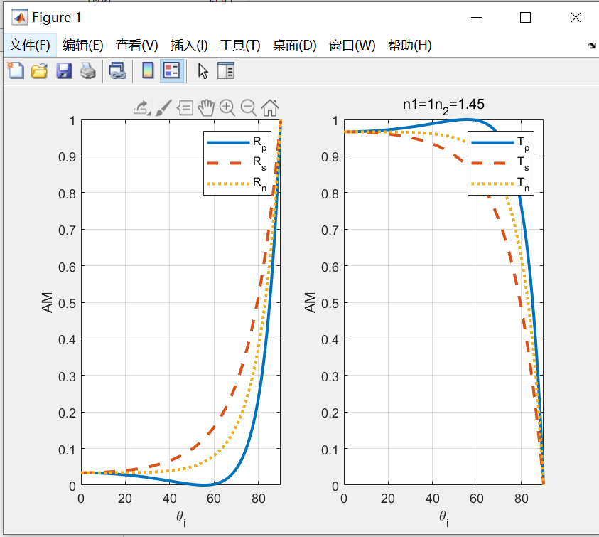 MATLAB高等光学仿真——反射率，折射率（补充）_matlab计算反射率-CSDN博客