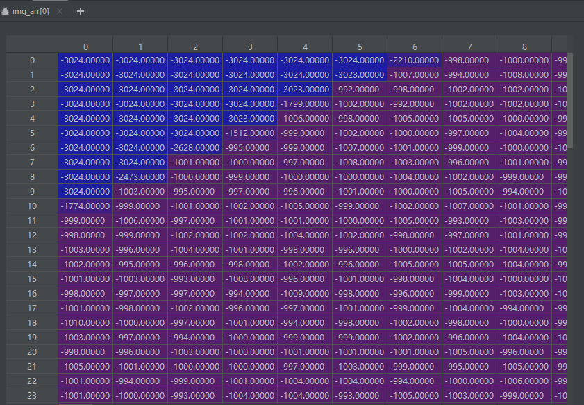 VTK学习笔记（十二）vtkImageData打印内容-CSDN博客